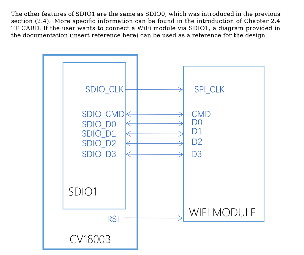 【SDIO Wi-Fi】Which pins are the wifi_pins (porte2 & porte6)? - Duo ...
