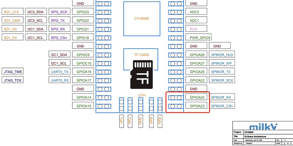 Milk-V Duo SPI驱动点亮屏幕(st7789) - Duo - Milk-V Community